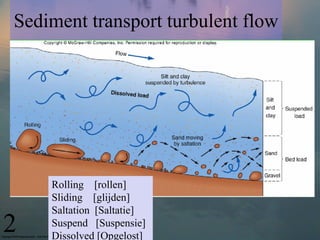Cu06997 lecture 12_sediment transport and back water | PPT | Free Download