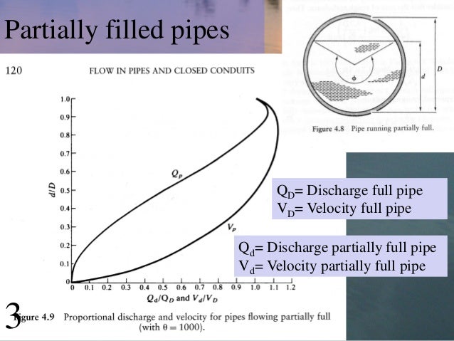 Cu06997 lecture 5_reynolds_and_r