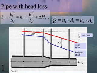 Cu06997 lecture 6_flow in pipes 1_2013 | PDF