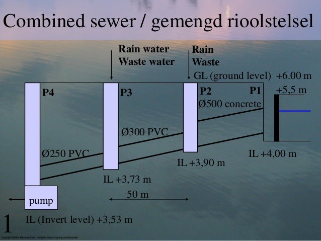 Cu06997 lecture 8_sewers