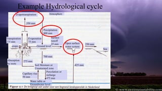 Cu07821 3 precipitation and evapotranspiration | PPTX