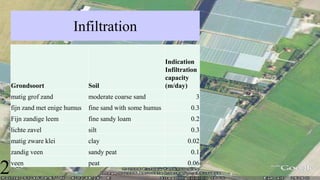 Cu07821 4 soil | PPTX