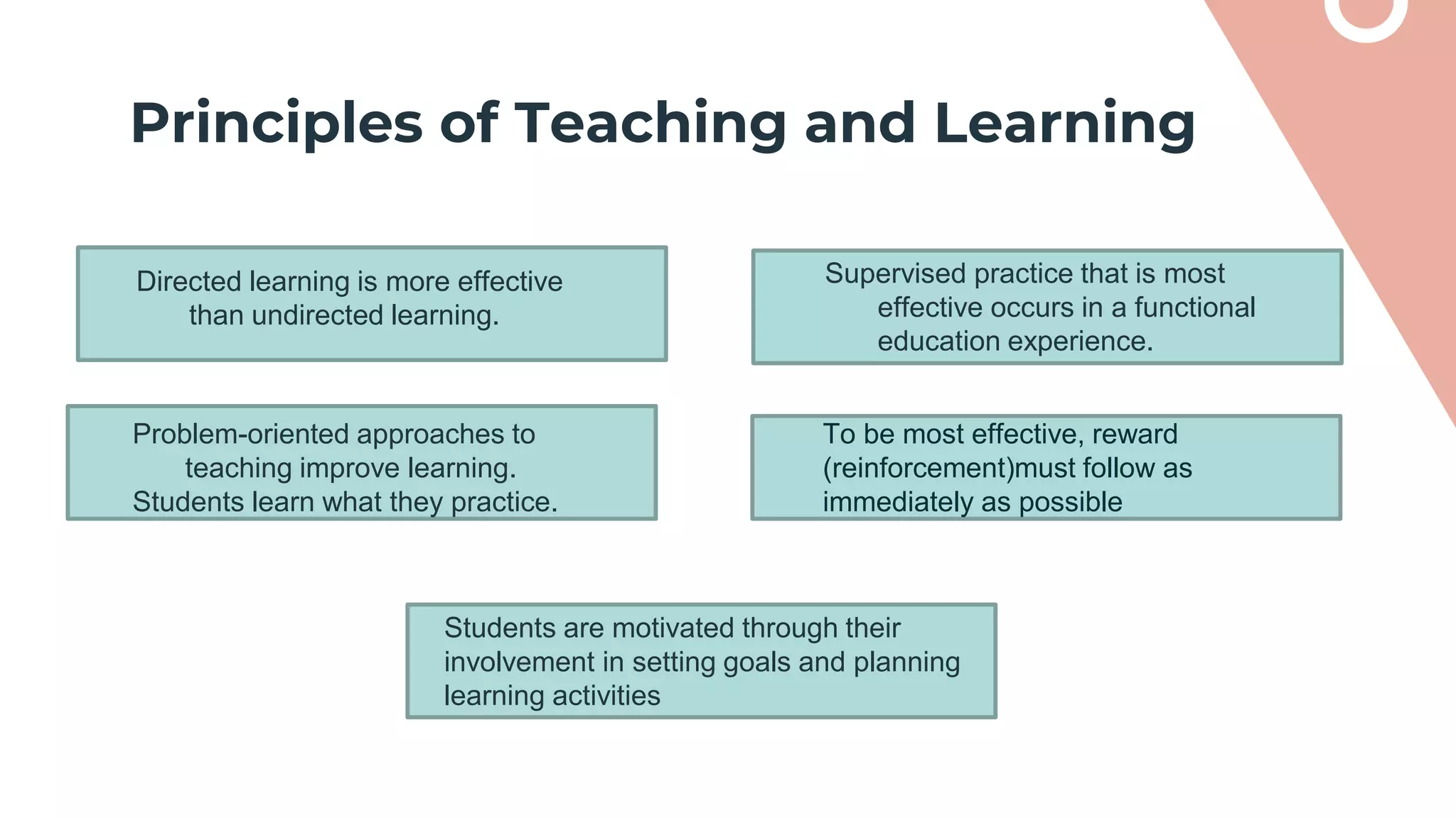CU 3. Principles of Teaching and Learning in Healthcare-2 (5).pptx