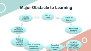 CU 3. Principles of Teaching and Learning in Healthcare-2 (5).pptx