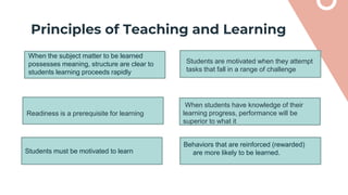 CU 3. Principles of Teaching and Learning in Healthcare-2 (5).pptx