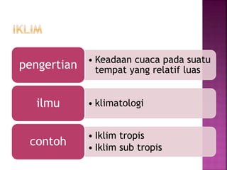 ips mengenai angin-hujan-iklim-cuaca bagian II | PPTX