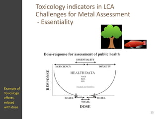 Best practices on the interpretation of Toxicology Impact Categories in ...