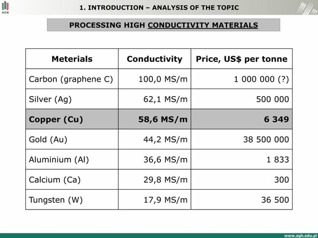 Processing high conductivity materials | PDF | Chemistry | Science