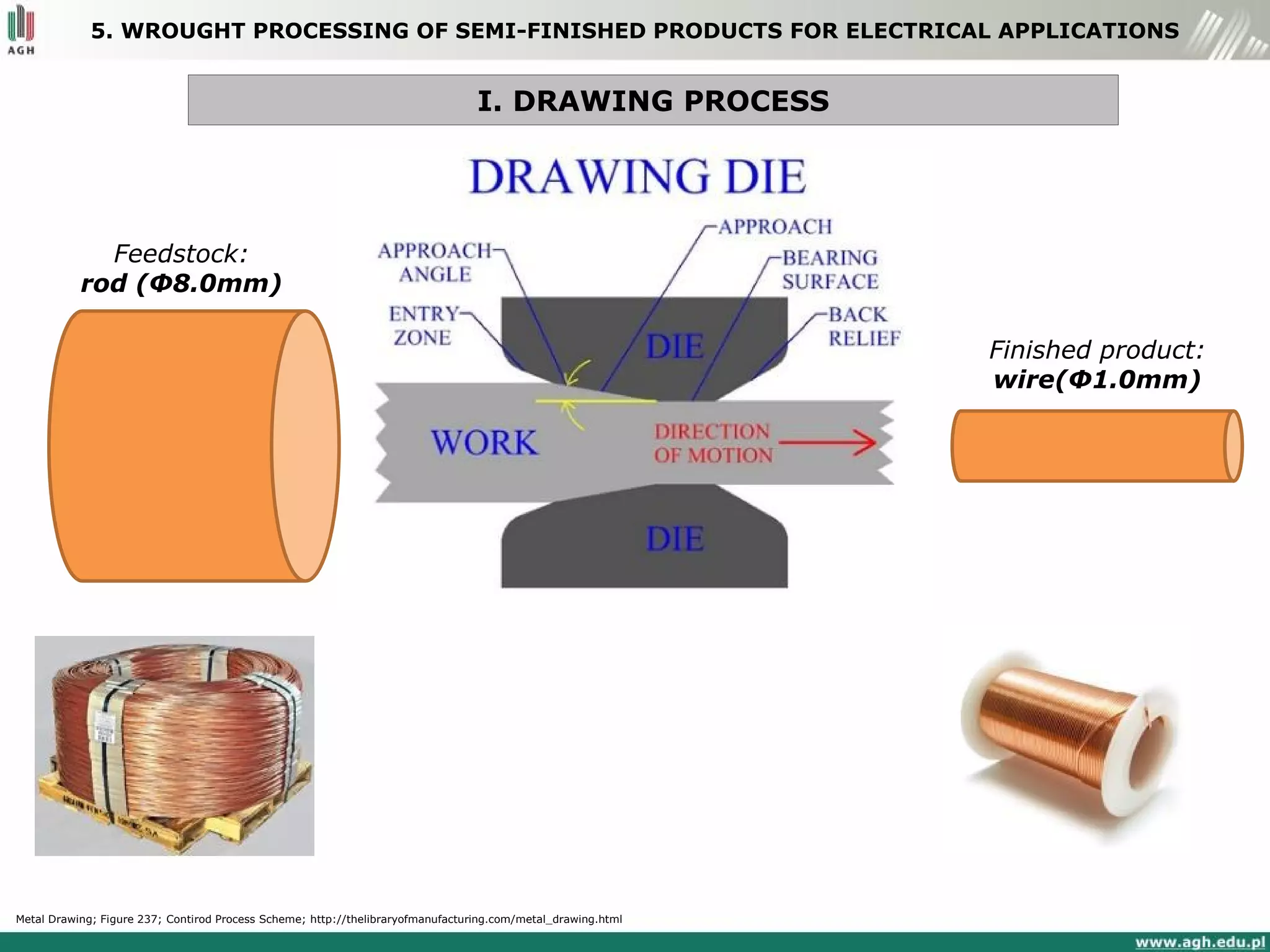 Processing high conductivity materials | PPT