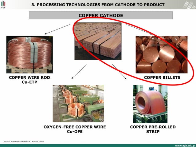 Processing high conductivity materials | PPT