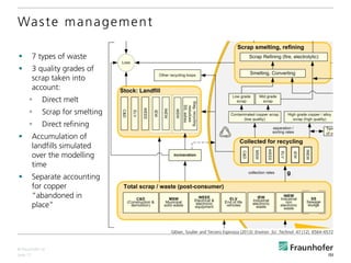 Recycling of copper plays an important role in copper availability | PPT