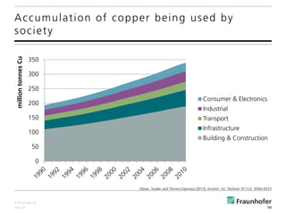 Recycling of copper plays an important role in copper availability | PDF