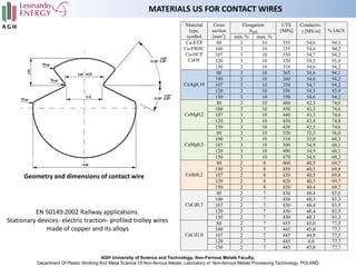 Copper and copper alloys in railway systems | PDF