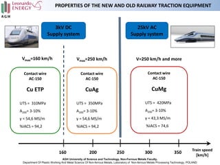 Copper and copper alloys in railway systems | PDF