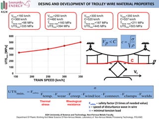 Copper and copper alloys in railway systems | PDF