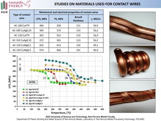 Copper and copper alloys in railway systems | PDF