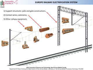 Copper and copper alloys in railway systems | PDF
