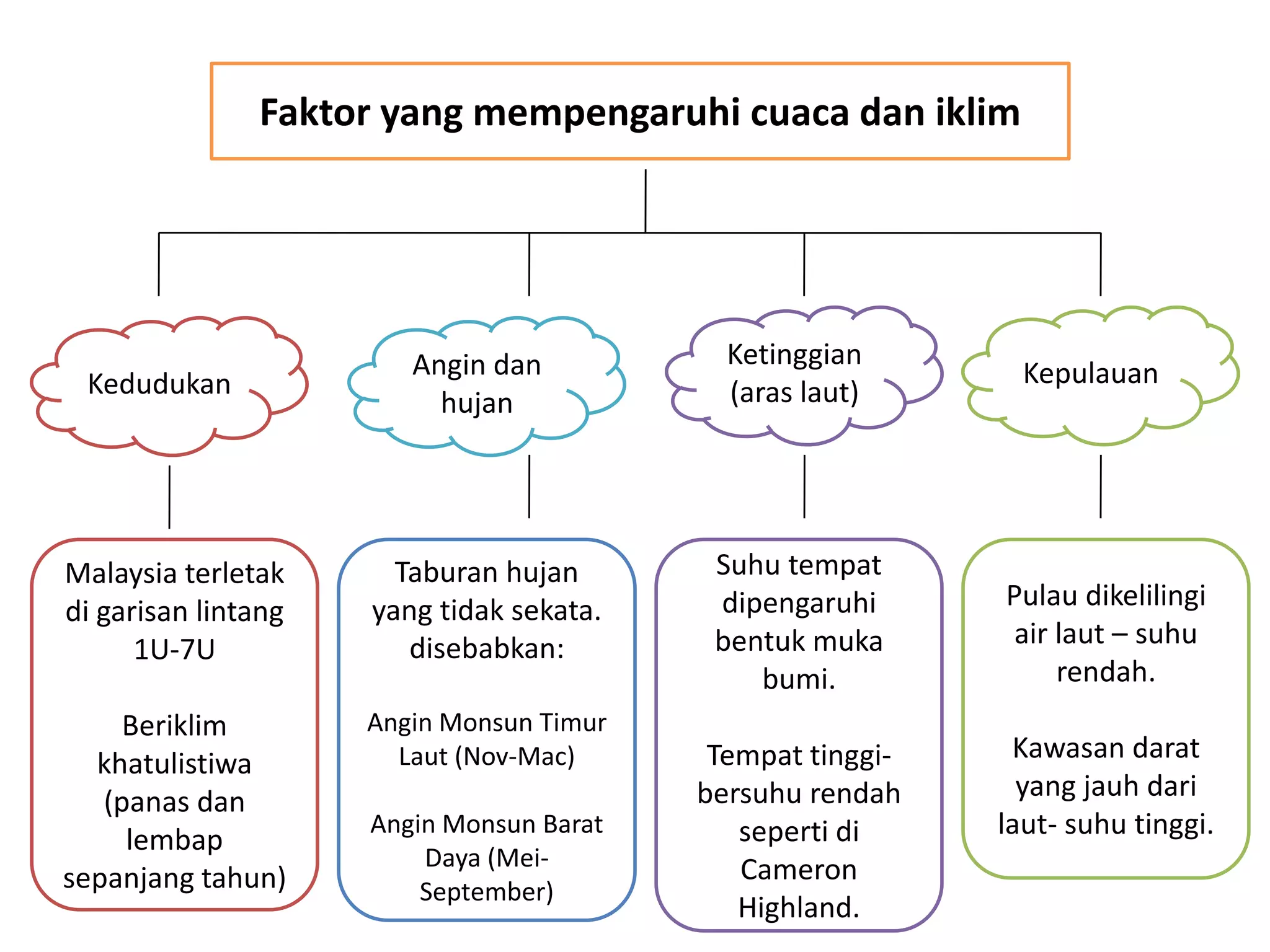 Cuaca dan iklim | PPTX