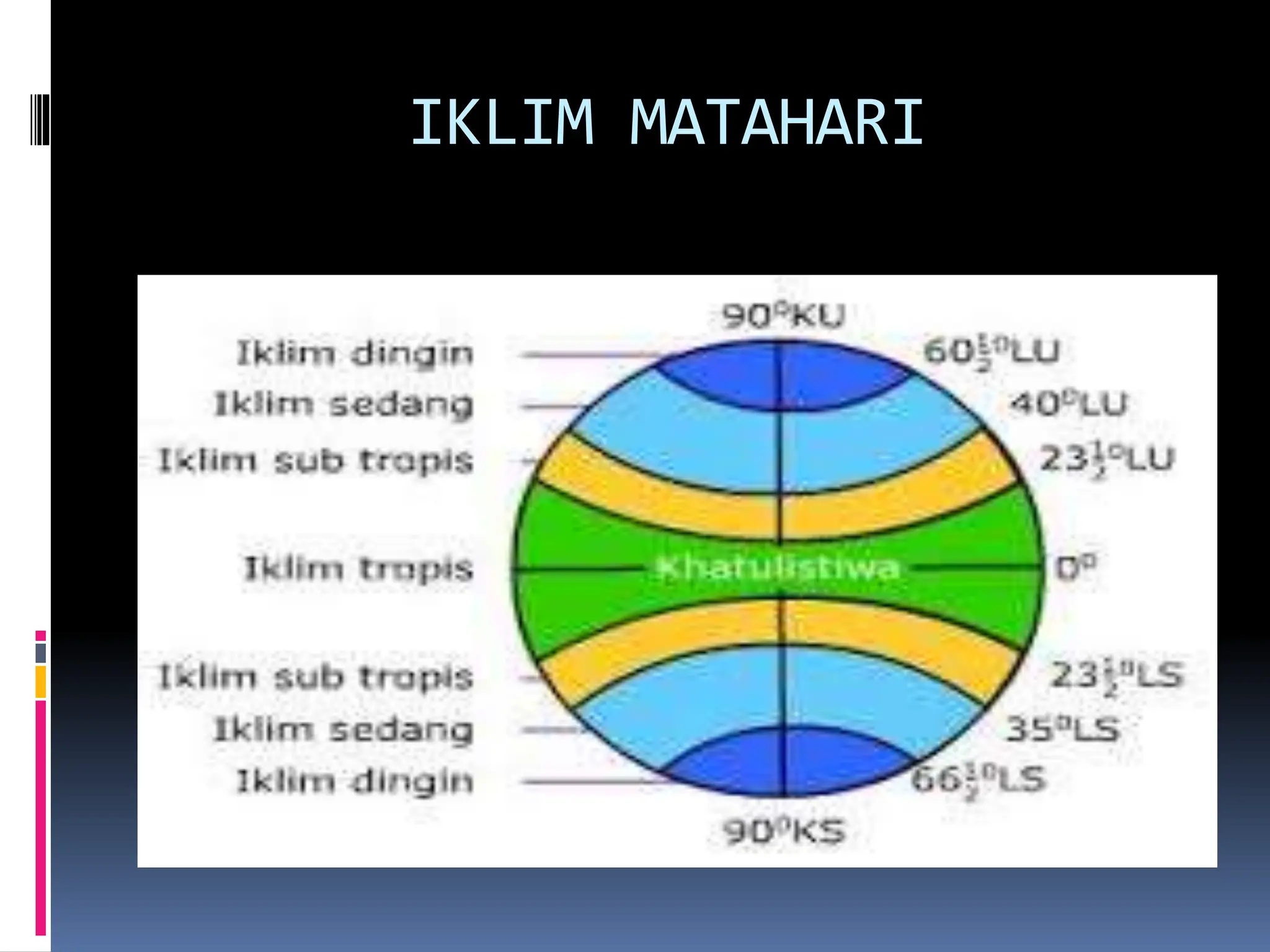 Cuaca dan iklim.pptx.................... | PPTX