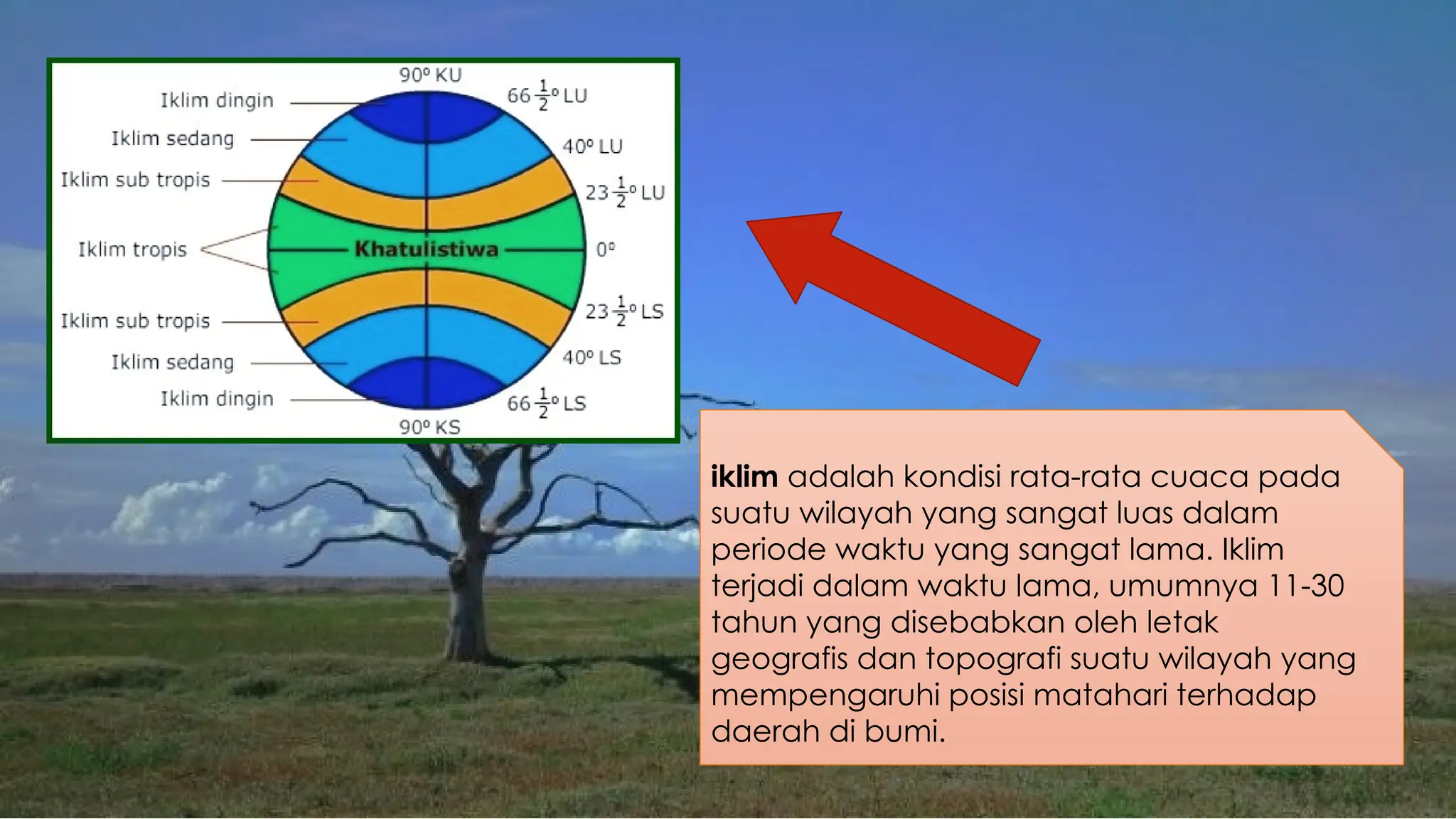 geografi, pengetahuan alam, Cuaca dan iklim.pptx
