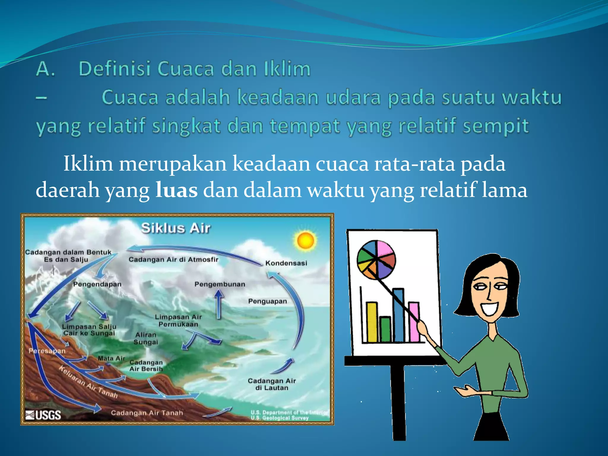 Cuaca dan iklim lismawati | PPT