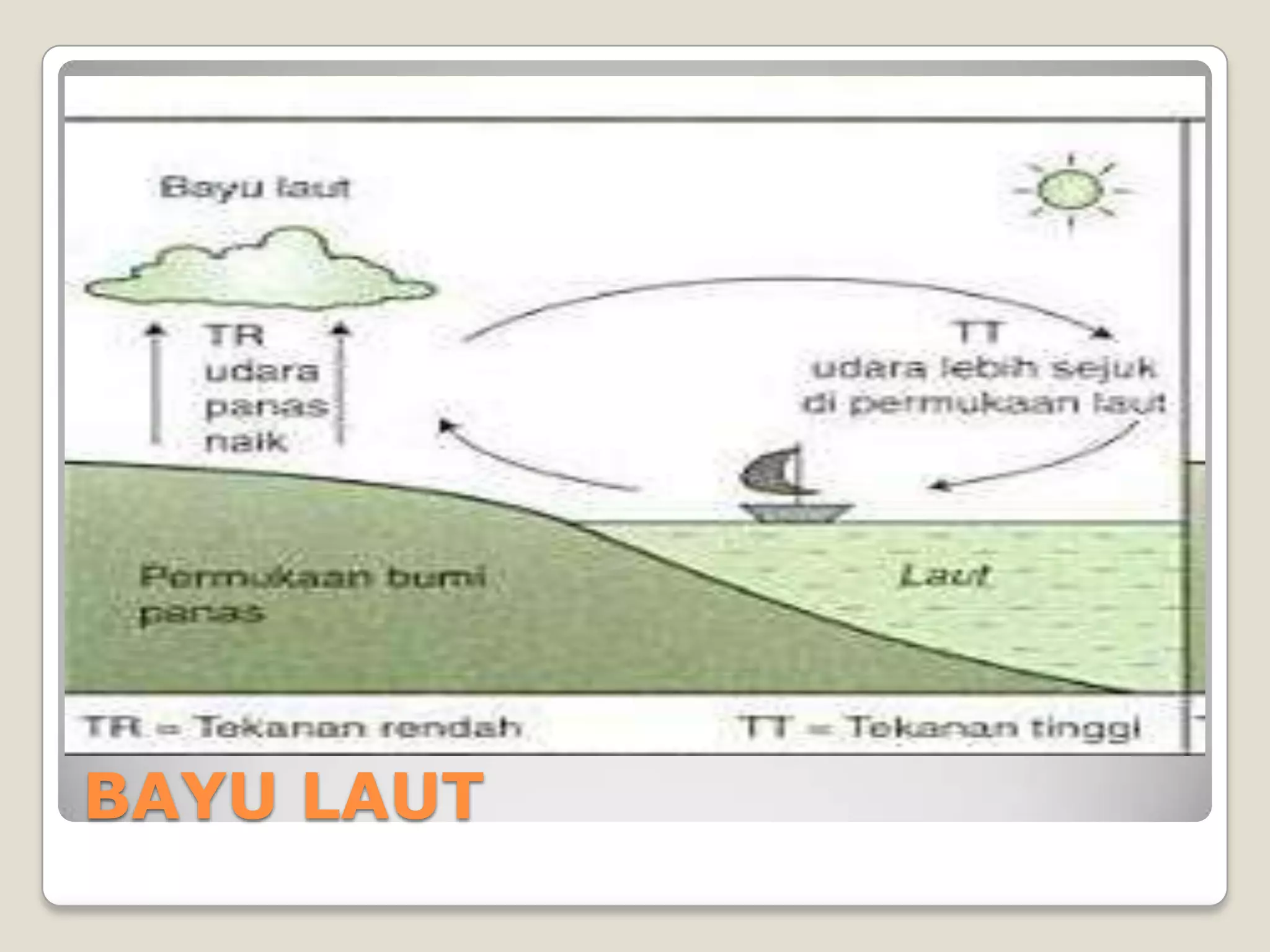 Cuaca dan iklim negara geo from 1 | PPTX
