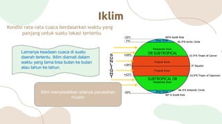 Cuaca, Iklim dan Musim.pdf
