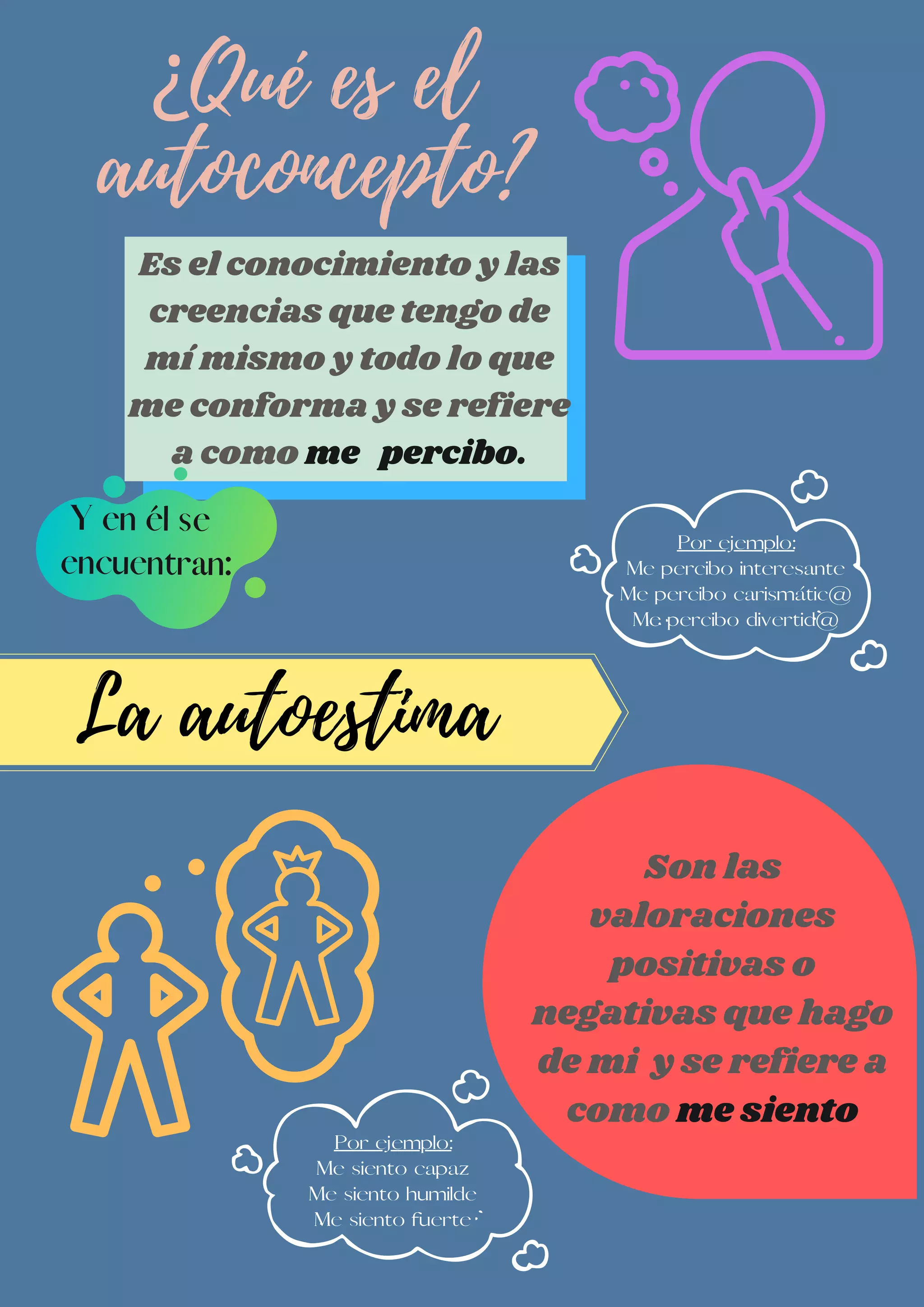 Cuadernillo actividades autoconcepto | PDF