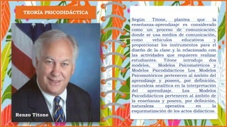 Teorías del Aprendizaje | PDF