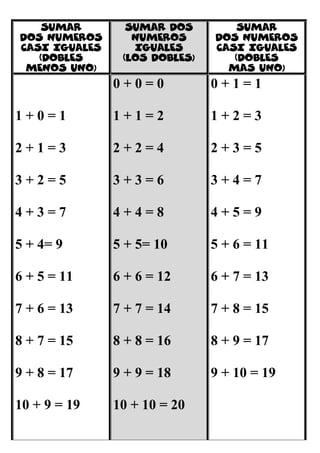 Cuadernillo entregado en Semana Santa: Memorización | PDF