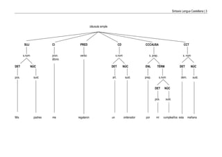 CUADERNILLO SINTAXIS CON EJEMPLOS EN ÁRBOL Y EJERCICIOS-SINTAGMAS.pdf