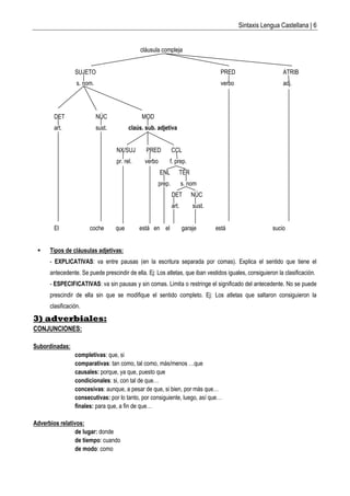 CUADERNILLO SINTAXIS CON EJEMPLOS EN ÁRBOL Y EJERCICIOS-SINTAGMAS.pdf