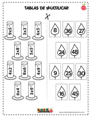 Cuadernillo tablas de multiplicar | PDF
