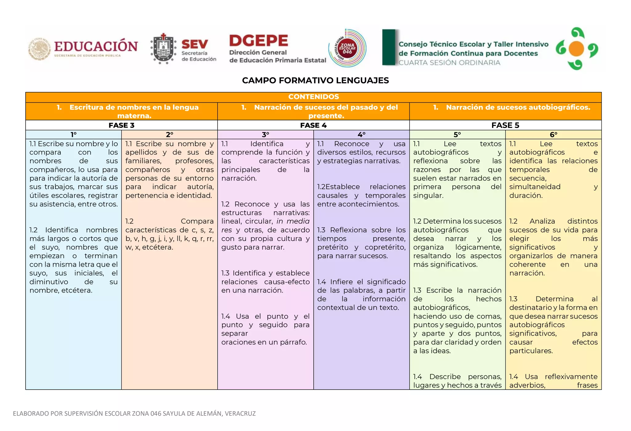 CUADERNILLO TODOS LOS CAMPOS FORMATIVOS_CONTENIDOS Y PDA -1.pdf