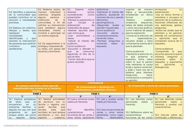 CUADERNILLO TODOS LOS CAMPOS FORMATIVOS_CONTENIDOS Y PDA -1.pdf