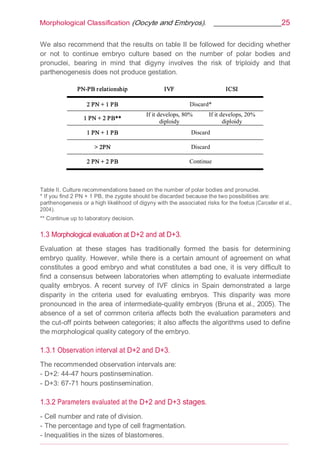 Segundo Cuaderno de Embriología Clínica, versión inglesa | PDF