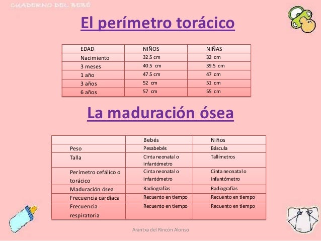 Cuaderno del bebé