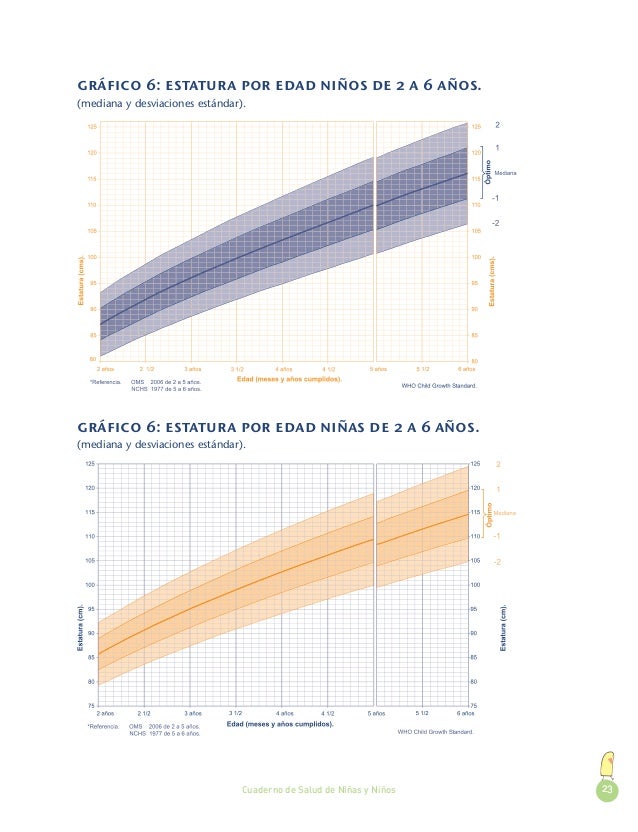 Tabla De Estatura Y Peso Niños Chile - Actividad del Niño