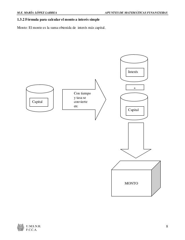 Como Calcular El Monto Total A Pagar De Un Prestamo - creditobabbber