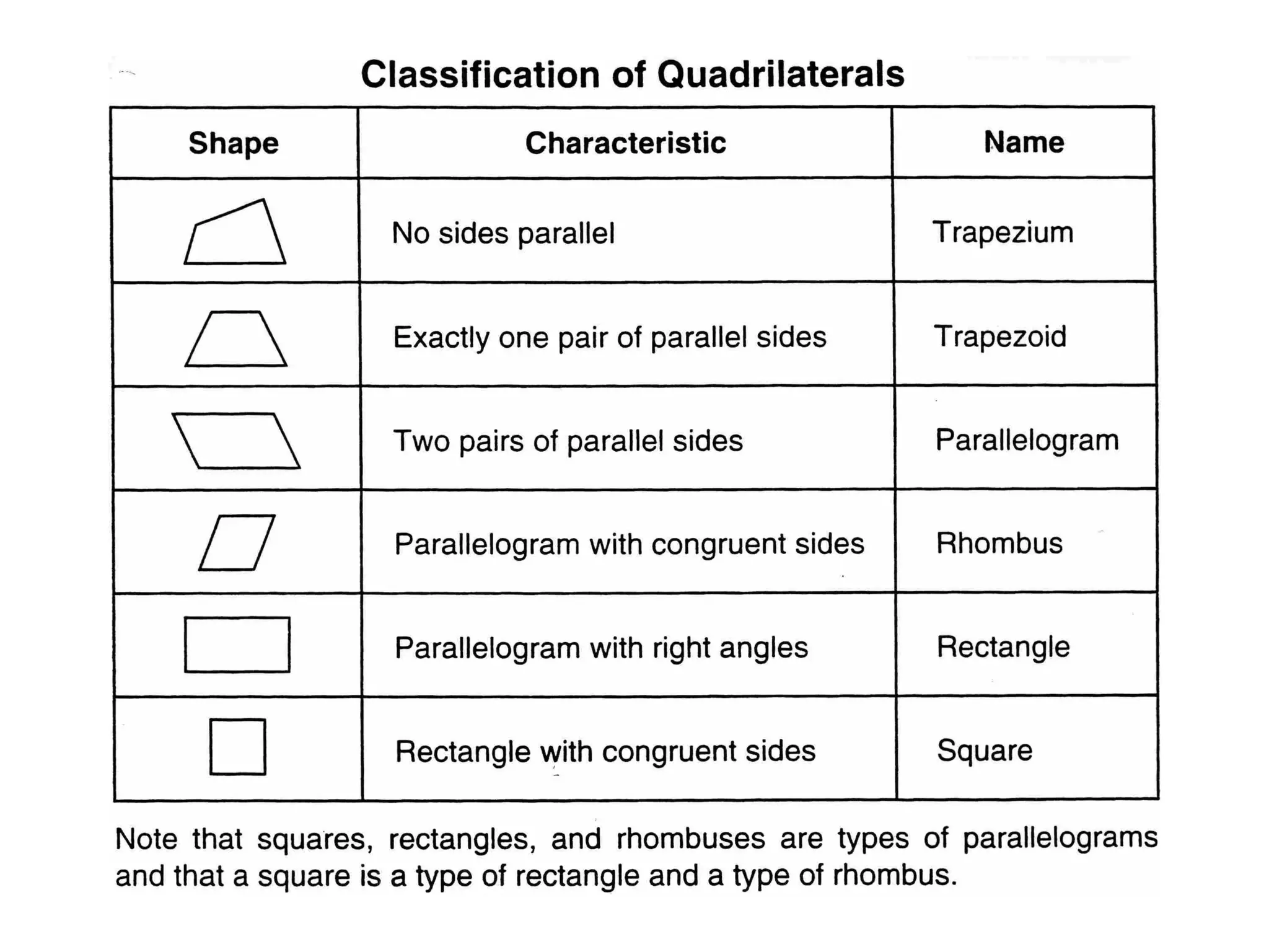 Cuadrilaterals | PPT