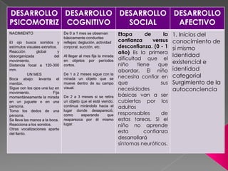 Las 6 Etapas De La Infancia Desarrollo Fisico Y Psiquico Best Sale | innoem.eng.psu.ac.th