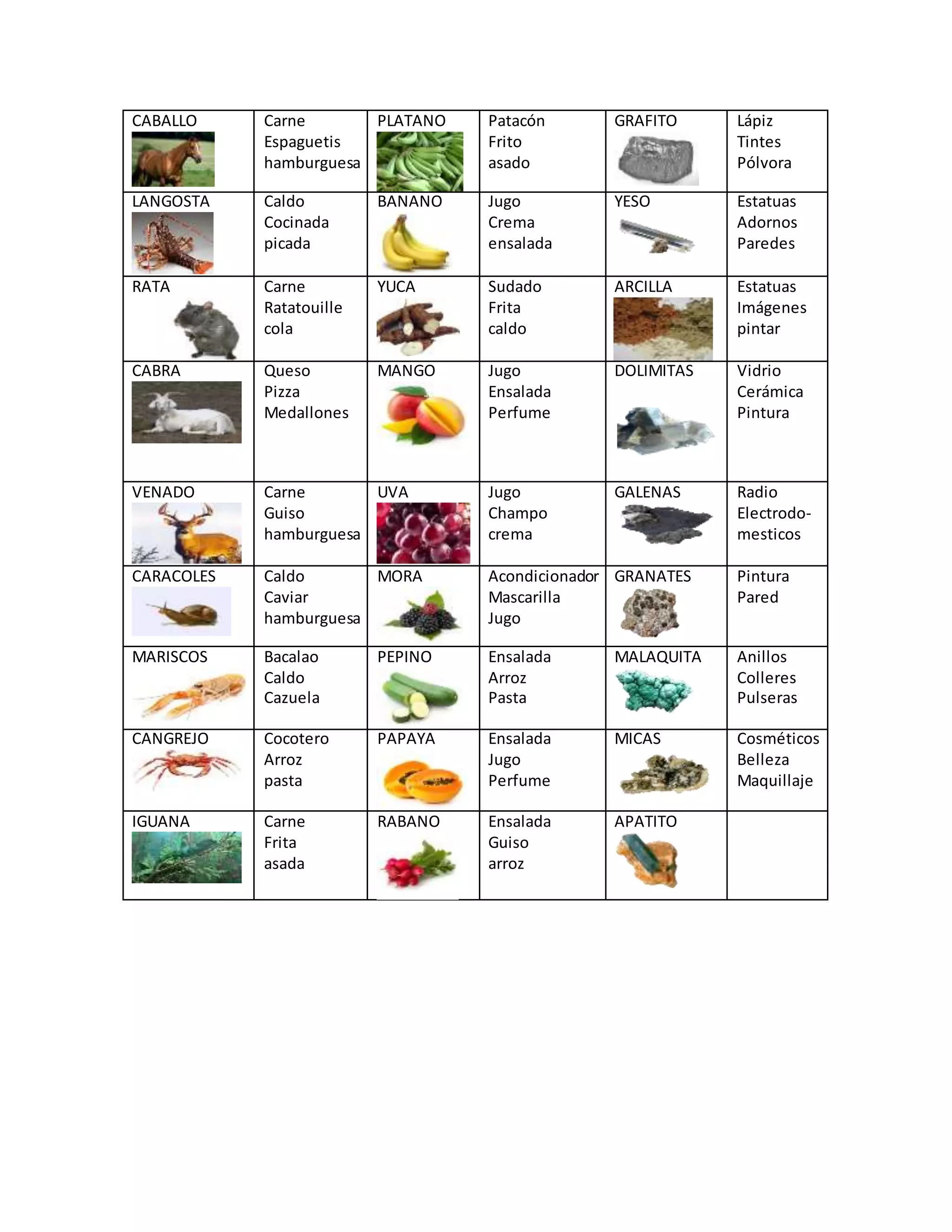 Materia Prima. | PDF