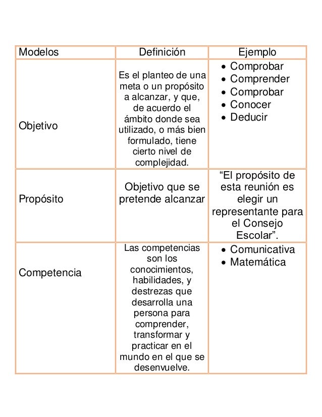 Cuadro comparativo-apartir-de-la-redaccion-de-objetivos-propsitos-y-c…