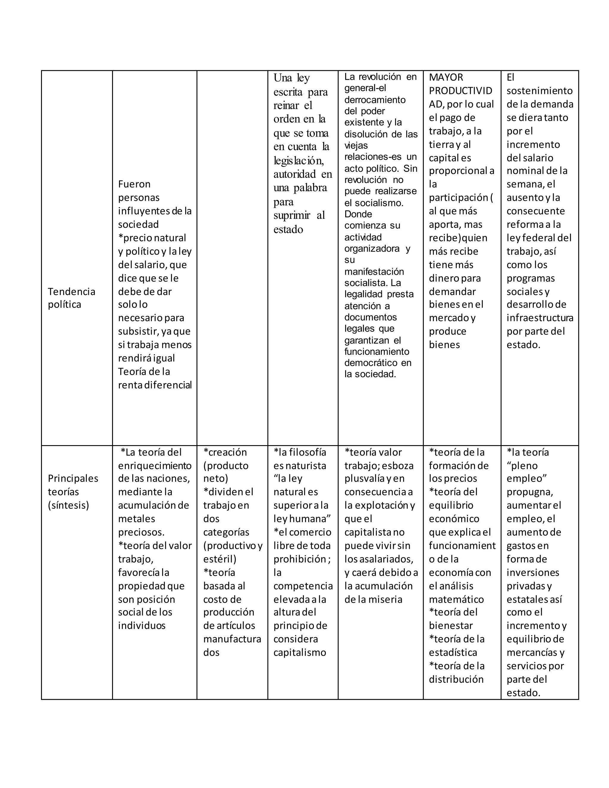 Cuadro comparativo de economia | DOCX