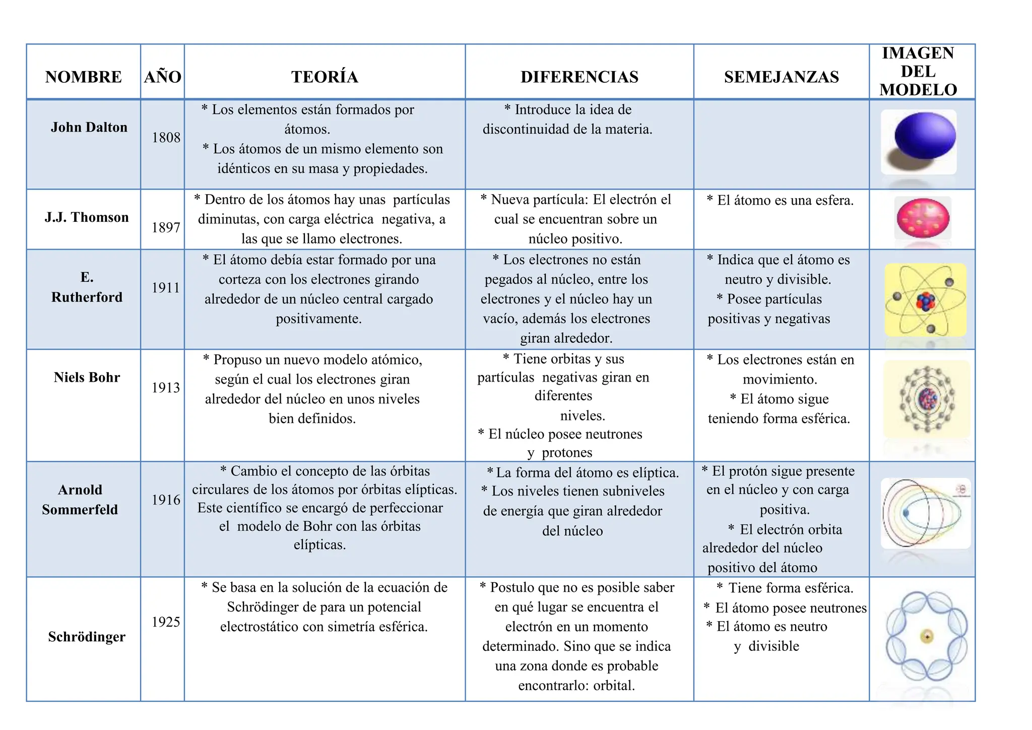 Cuadro-comparativo-de-los-Modelos-Atomicos-6 (1).pptx