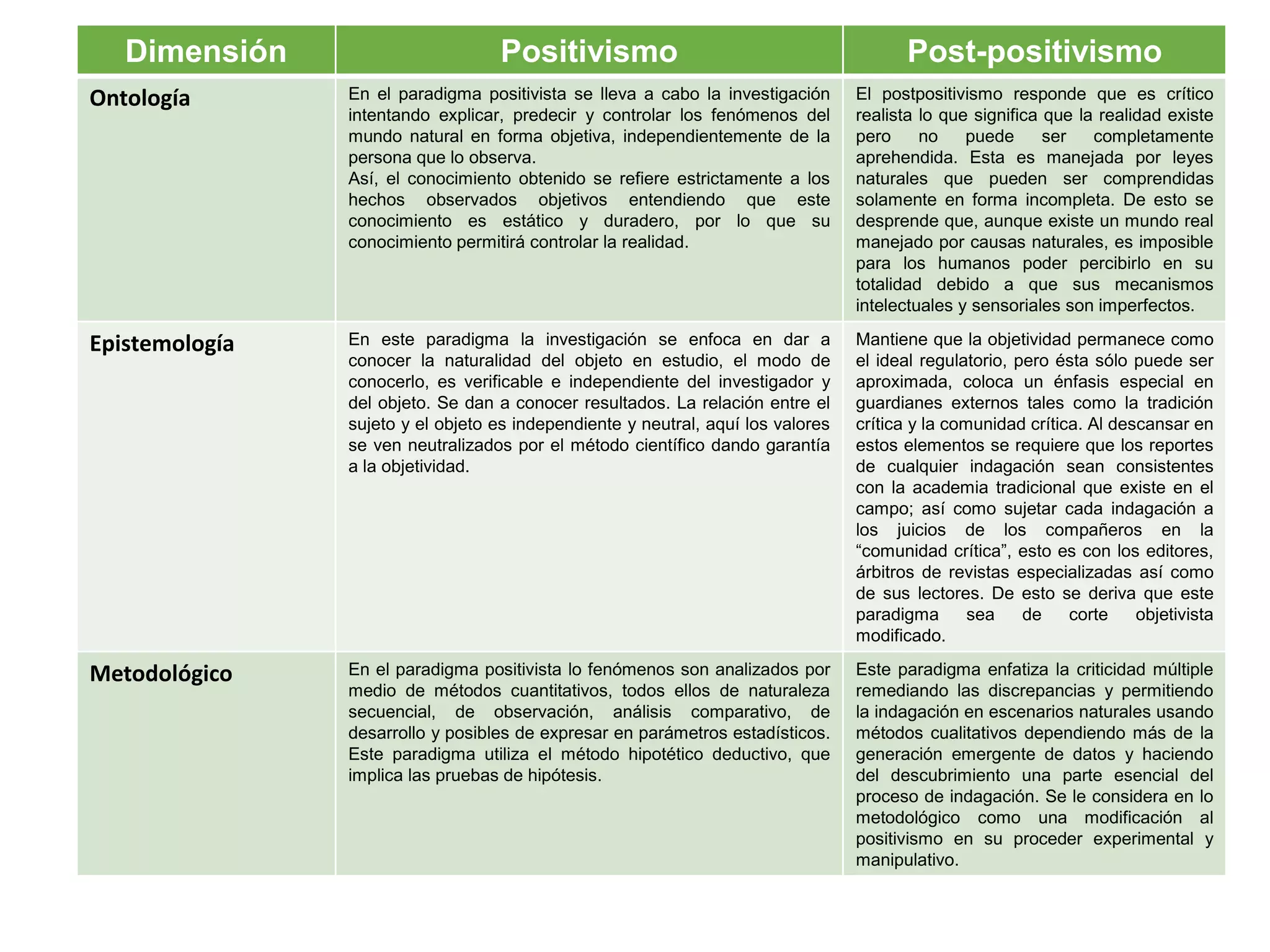 Cuadro-Comparativo-Positivismo-y-Postpositivismo.pptx