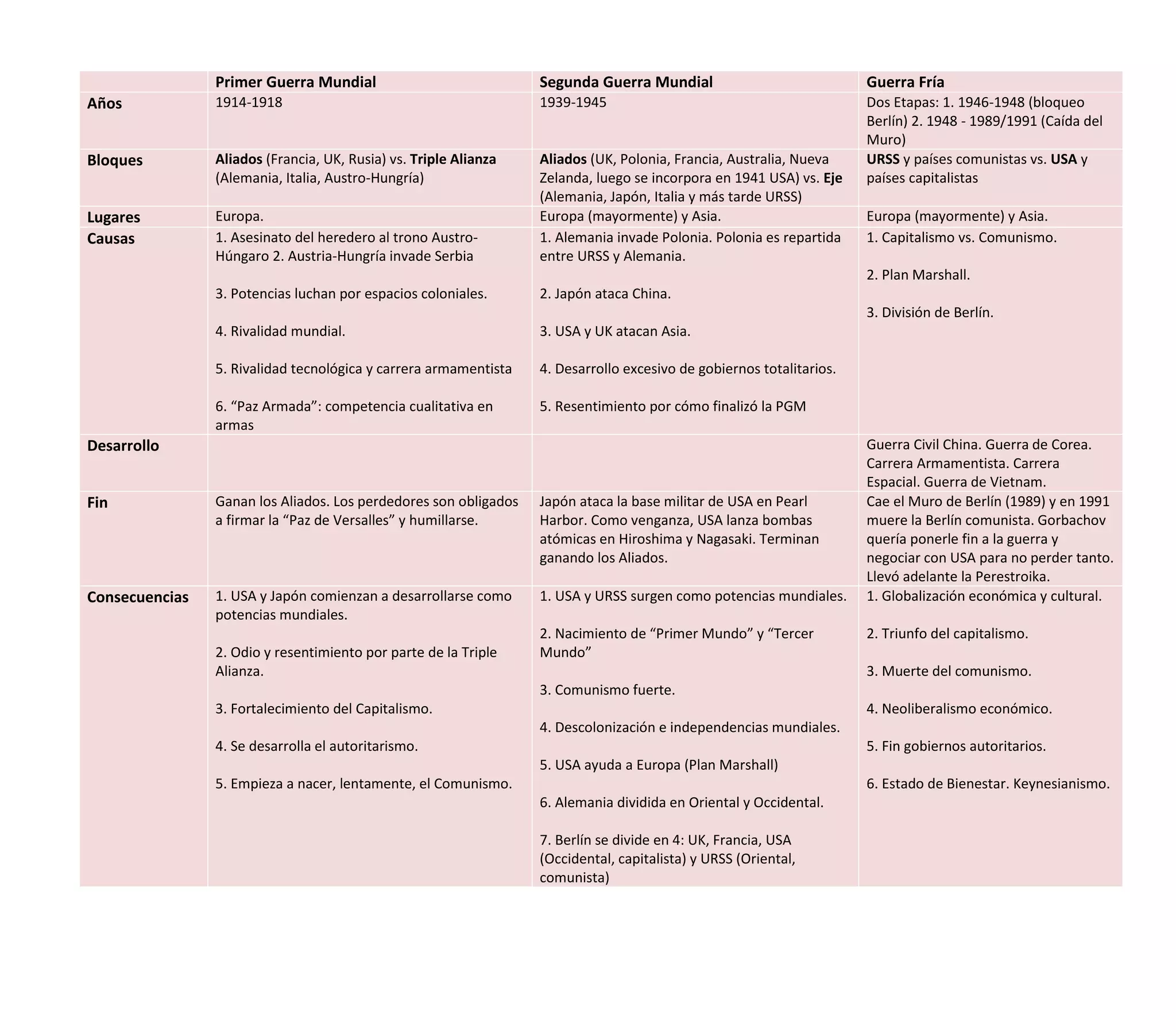 Cuadro-comparativo-primera-y-segunda-guerra-mundial-2(1).docx