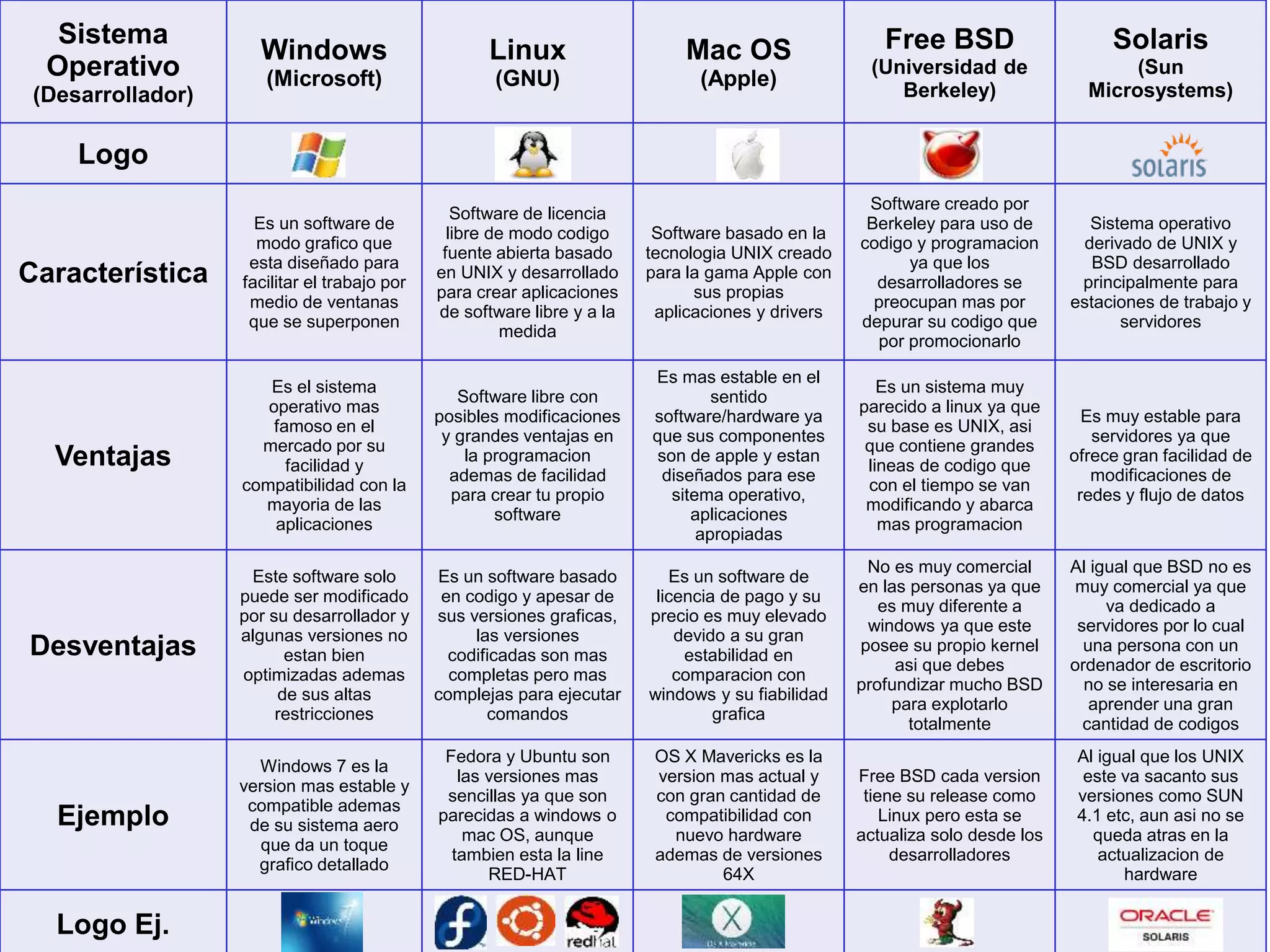 Cuadro-comparativo-sistemas-operativos-3.pptx