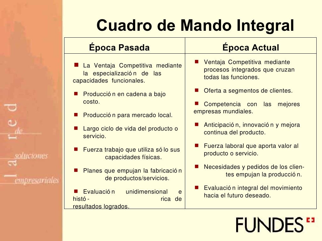 Cuadro De Mando Integral