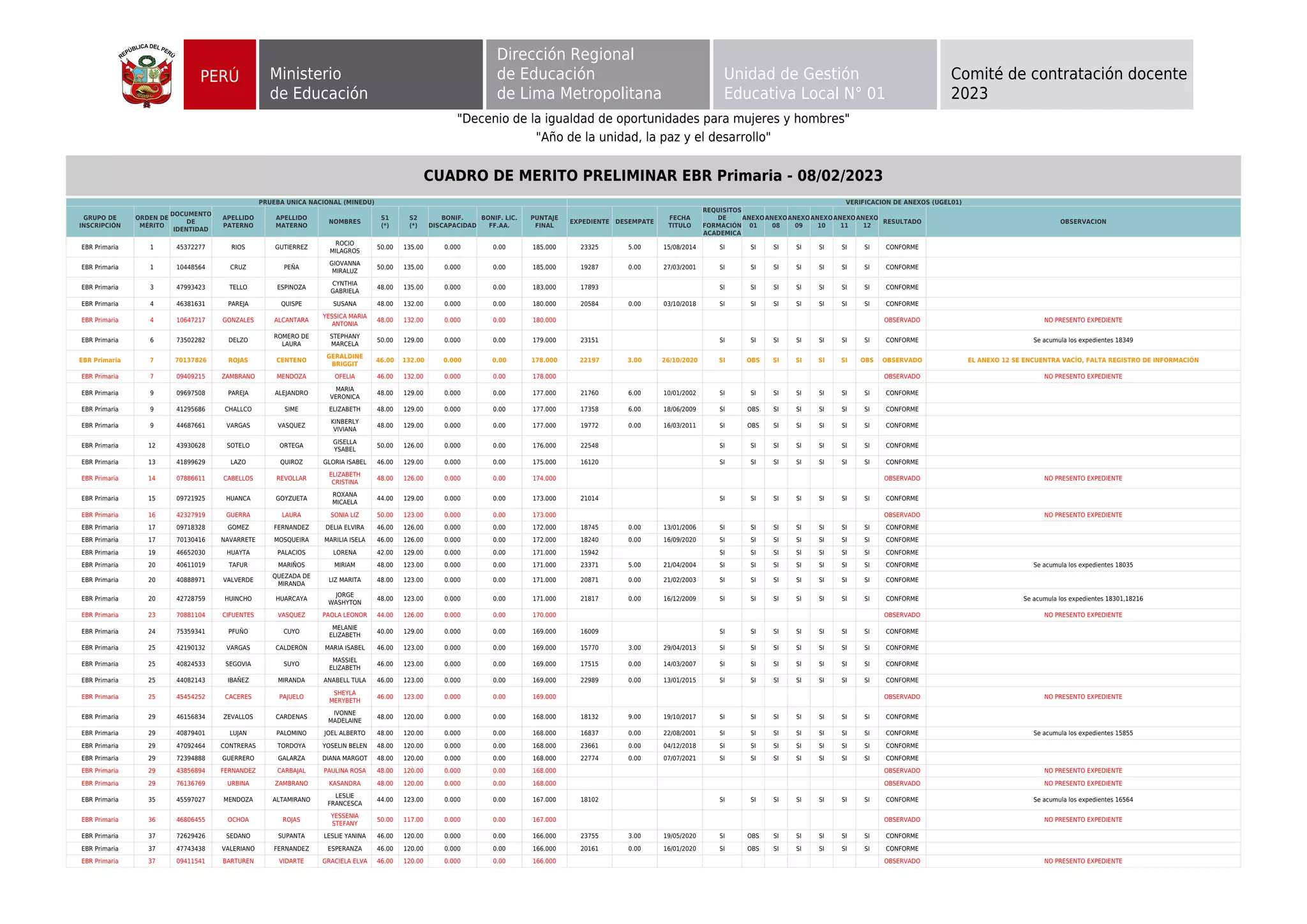 Cuadro-de-Meritos-PRELIMINAR-EBR-Primaria-Modalidad-de-contrato-PUN-08-02-2023 (1).pdf